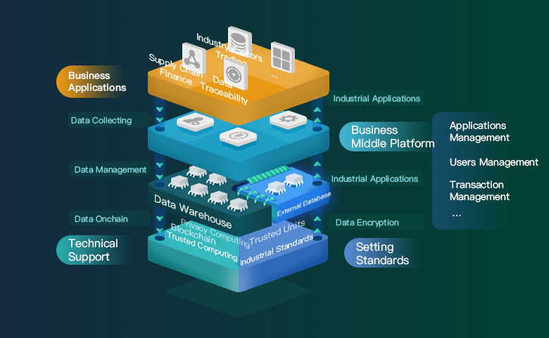 Octa Innovations | To construct the safe and continuous immunity for ...